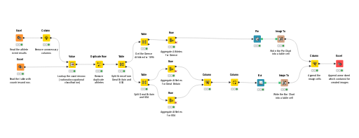 Charts and Spreadsheets — NodePit
